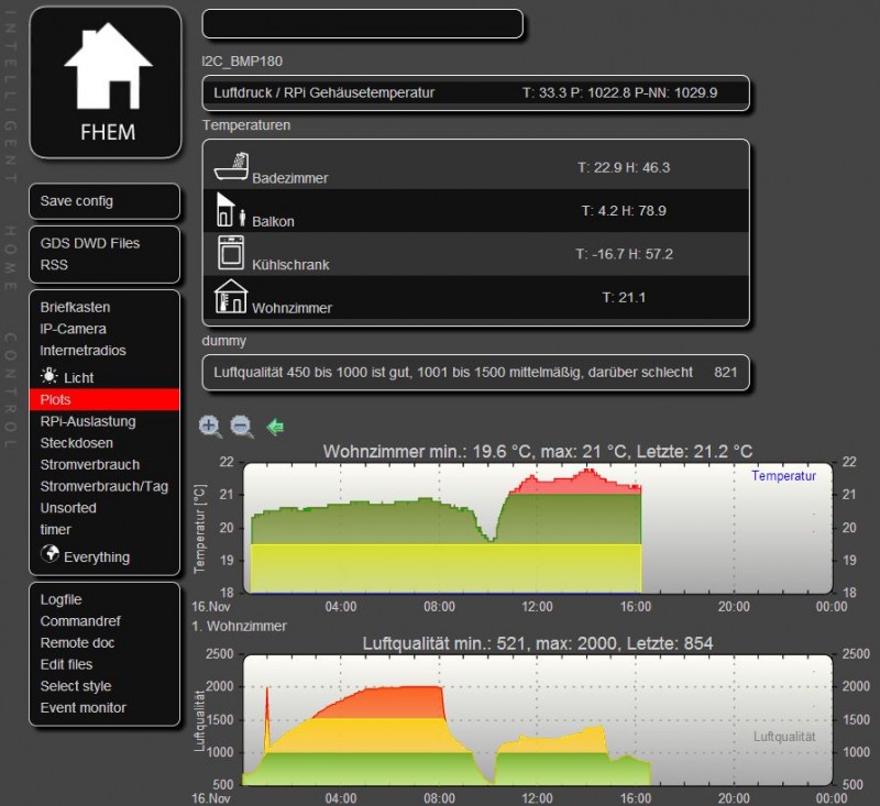 Hausautomation mit Fhem – Übersicht einiger Möglichkeiten zur ...